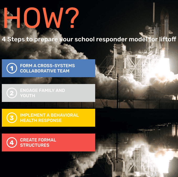 New Website Helps Local Leaders Design School Responder Models - CSG ...