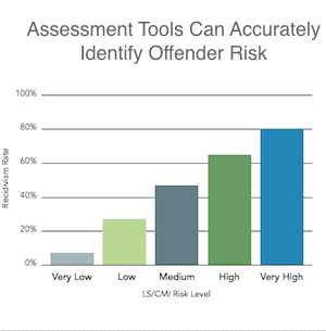 Risk Assessment: What You Need to Know - CSG Justice Center