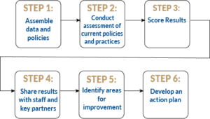 Reducing Juvenile Recidivism: Juvenile Justice Agency Leaders and ...