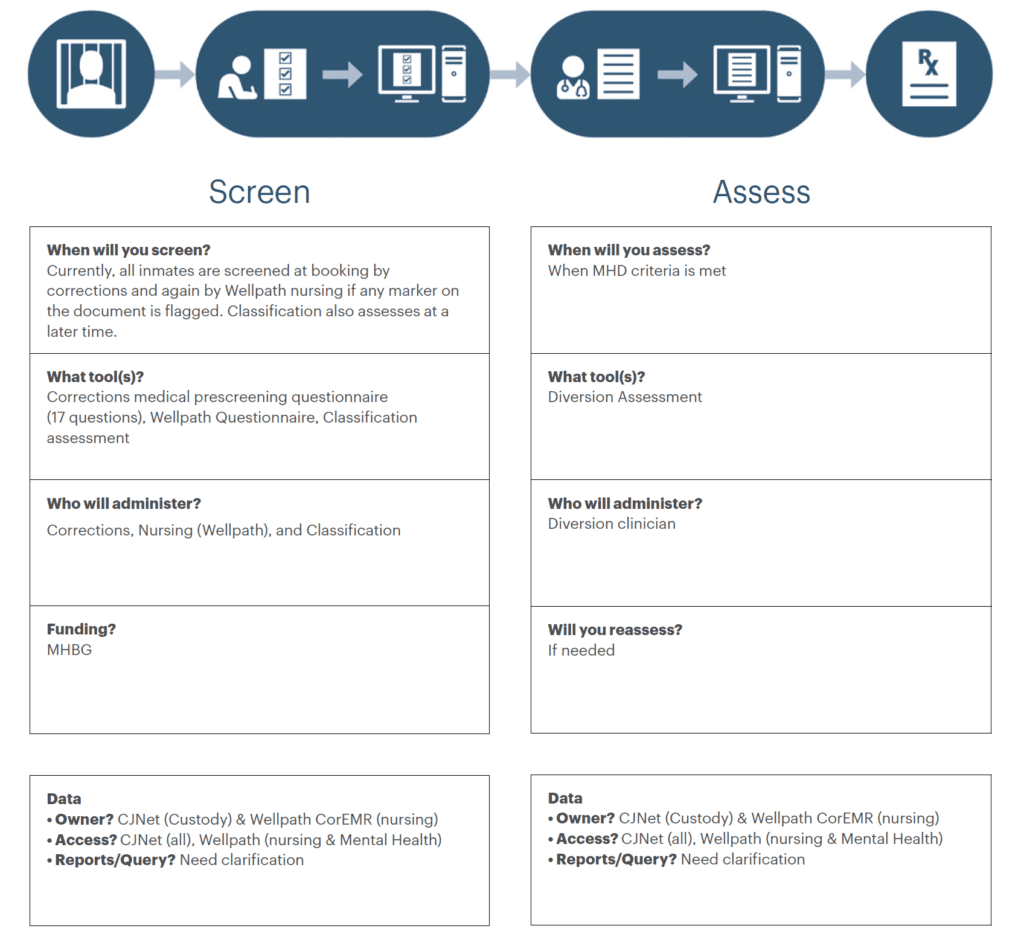 Screening and Assessment for Behavioral Health Needs in California ...