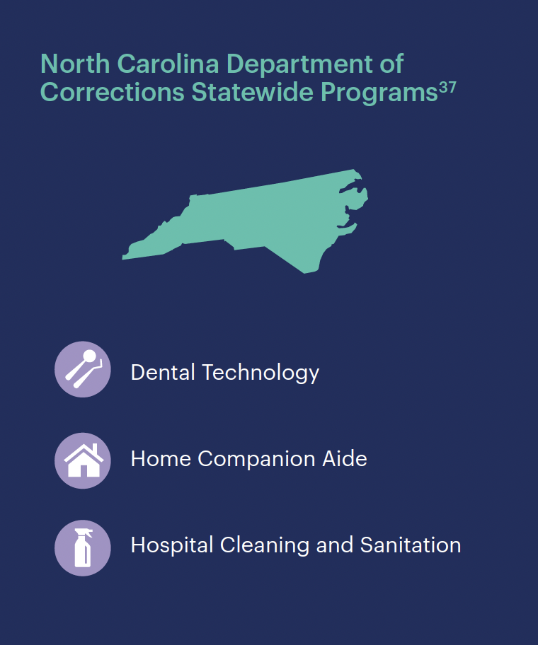 Expanding Access to Health Care Jobs for Workers with Criminal ...