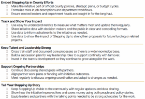 Stepping Up Readiness Toolkit - CSG Justice Center
