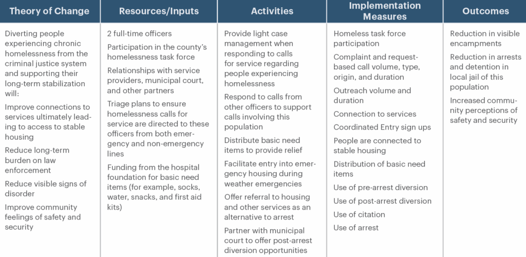 Planning, Implementing, and Assessing Law Enforcement Responses to ...